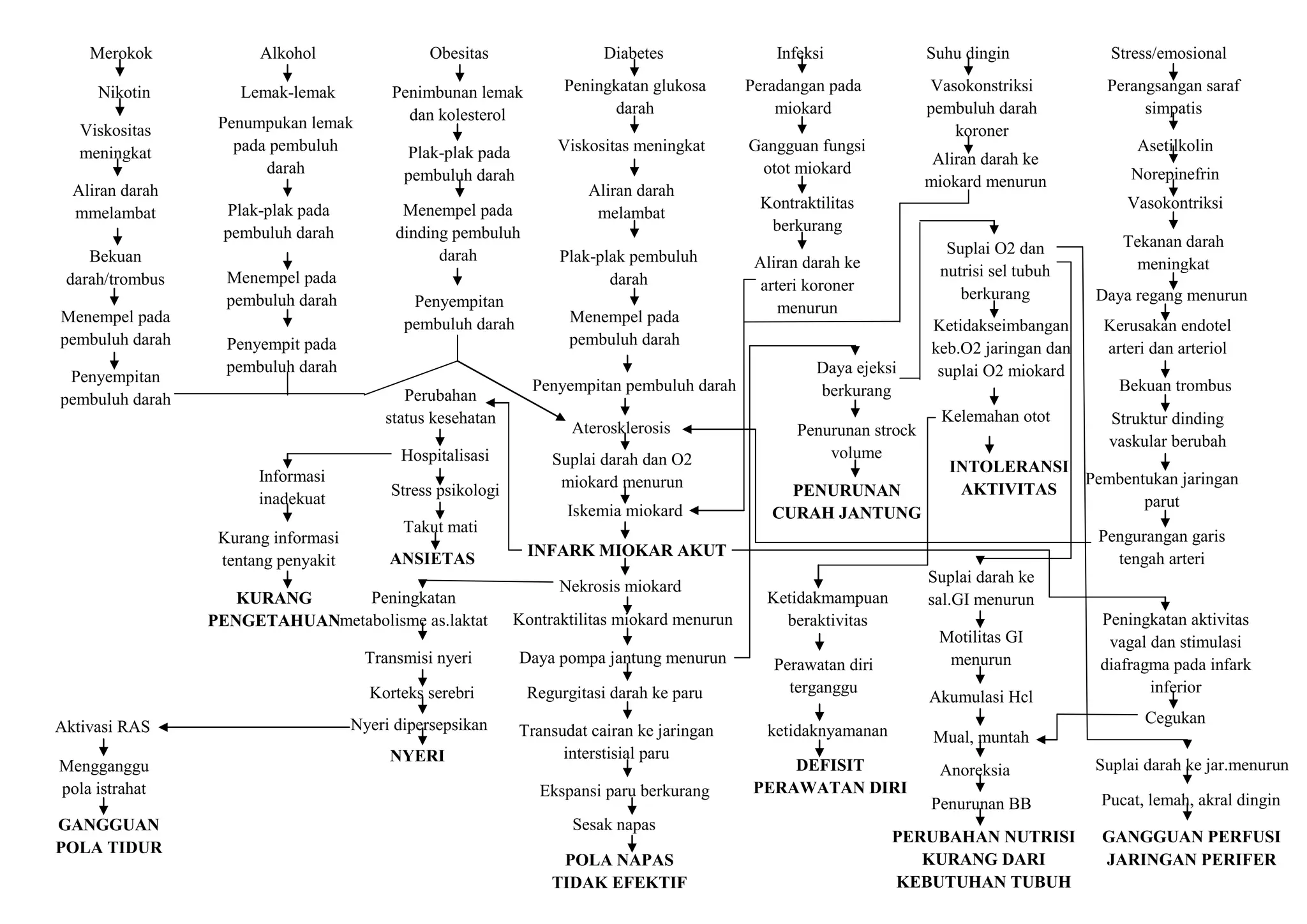 Penyimpangan kdm infark miokard akut | DOCX