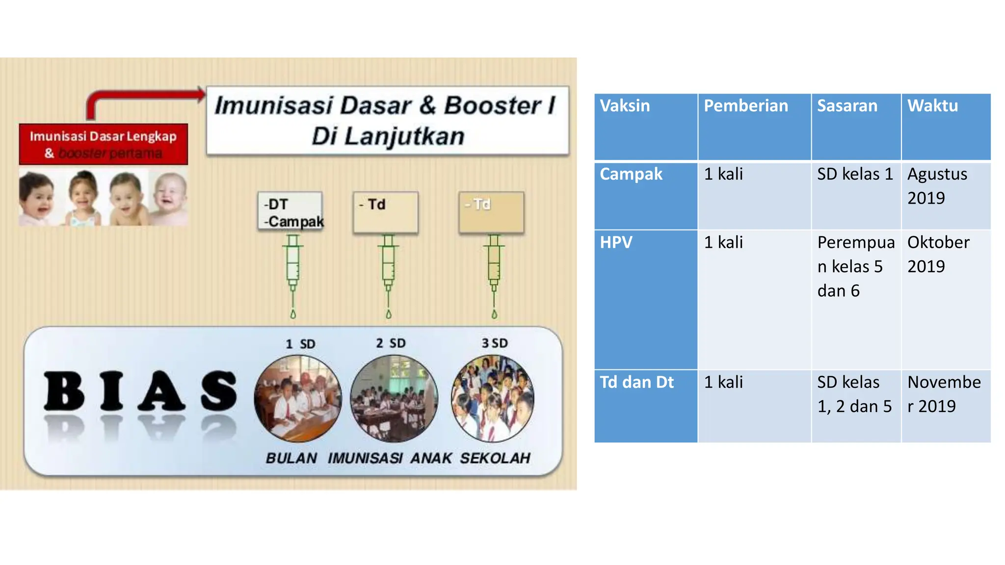 penyuluhan-Bulan-Imunisasi-Anak-Sekolah-BIAS.pptx