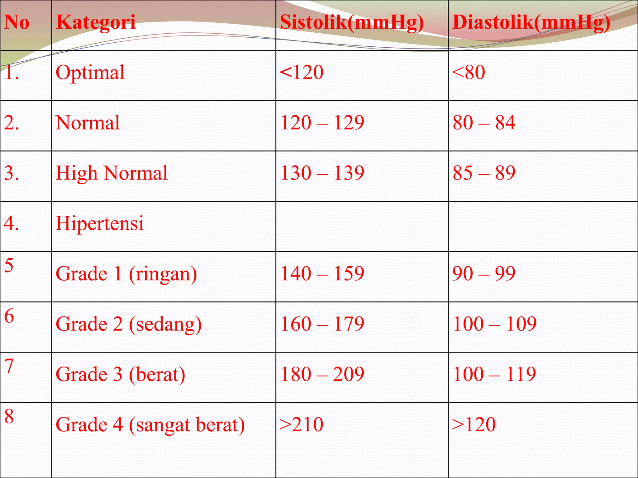 Penyuluhan hipertensi-dr.osman | PPTX