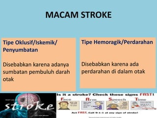 PPT Penyuluhan Kegiatan Prolanis Stroke Klinik | PPTX
