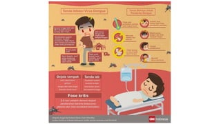 Penyuluhan 3Mplus Demam Berdarah Dengue. | PPT
