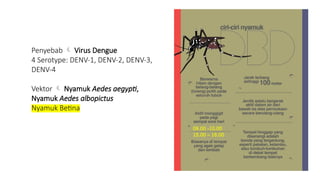 Penyuluhan 3Mplus Demam Berdarah Dengue. | PPT