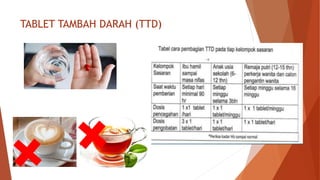 PENYULUHAN_ANEMIA_REMAJA_pptx (1).pptx