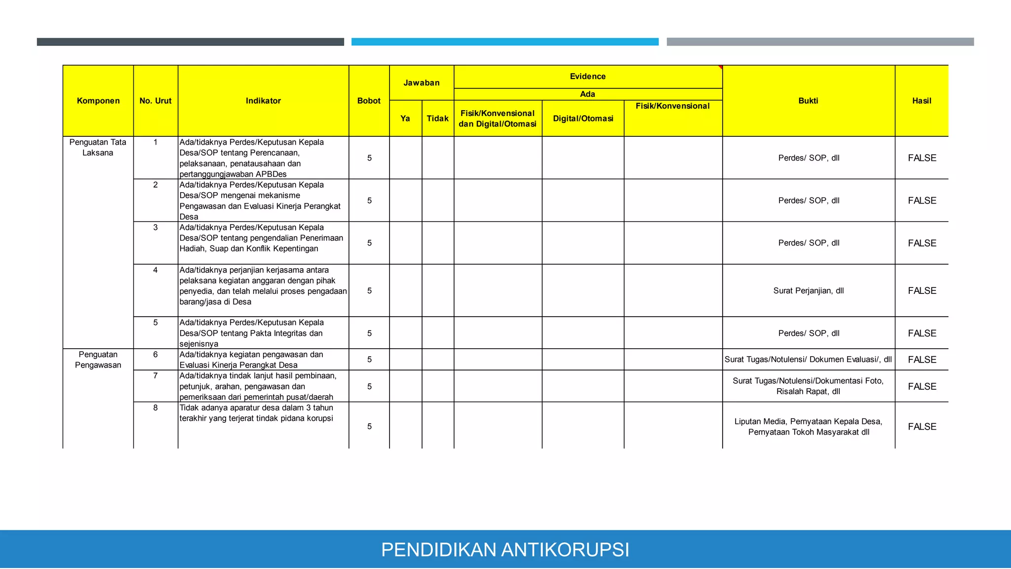 Nilai dan Prinsip Antikorupsi di Desa Timpag Kerambitan Tabanan | PPT