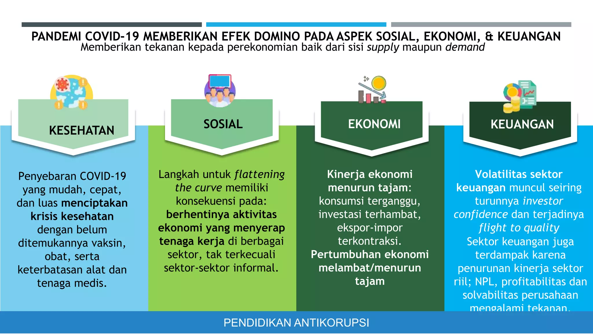 Nilai dan Prinsip Antikorupsi di Desa Timpag Kerambitan Tabanan | PPTX