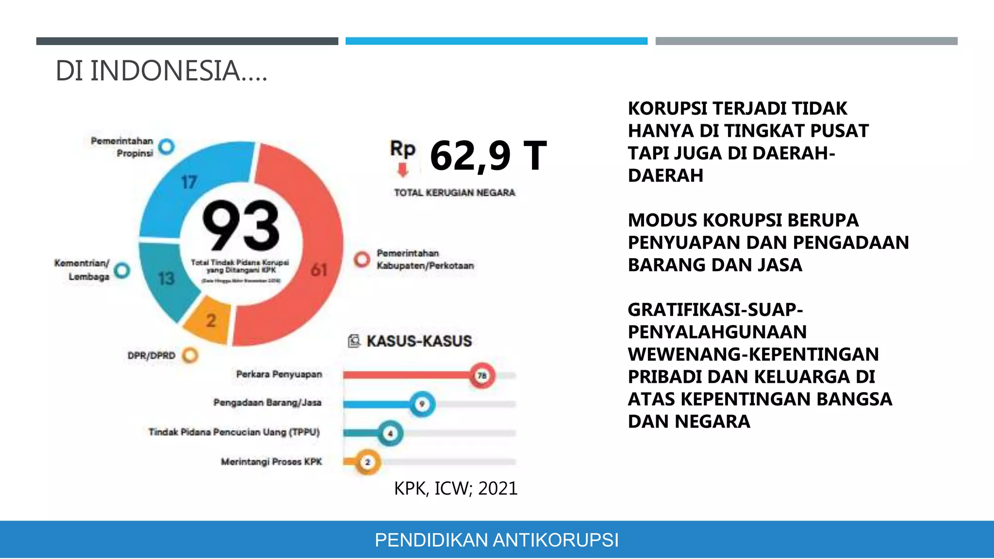 Nilai dan Prinsip Antikorupsi di Desa Timpag Kerambitan Tabanan | PPTX