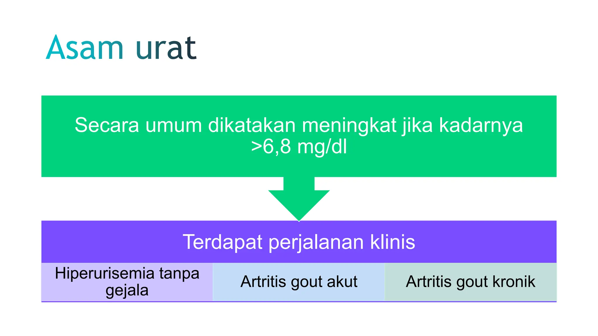 Penyuluhan pasien Geriatri mengenai Asam Urat | PPTX