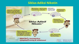 Penyuluhan Bahaya Merokok PDPI Jateng.pptx