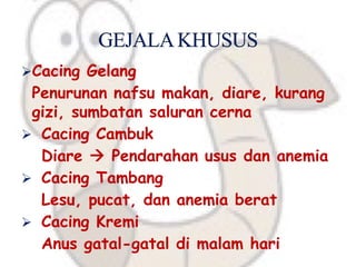 Penyuluhan_cacingan.ppt