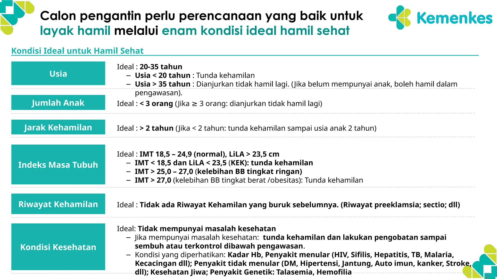 PENYULUHAN CATIN DI WILAYAH KERJA - Copy.pptx