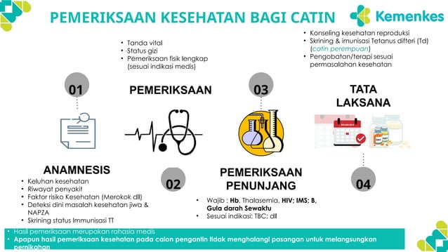 PENYULUHAN CATIN DI WILAYAH KERJA - Copy.pptx