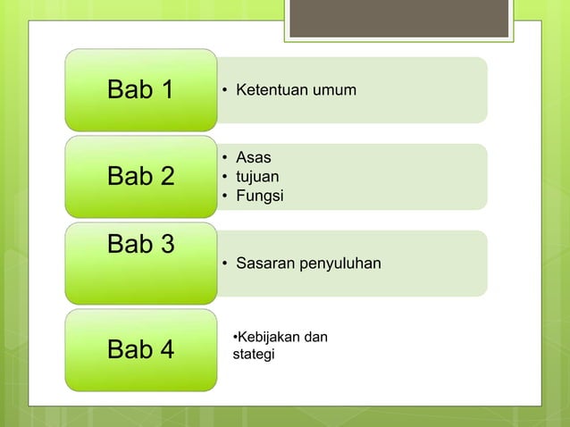 UU SP3K NO .16 TAHUN 2006 | PPTX