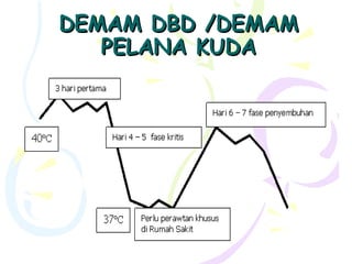 Penyuluhan dbd | PPT