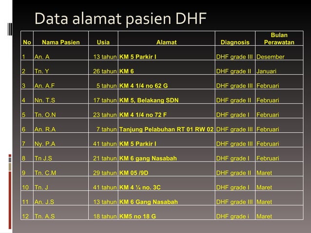 Penyuluhan DHF | PPT