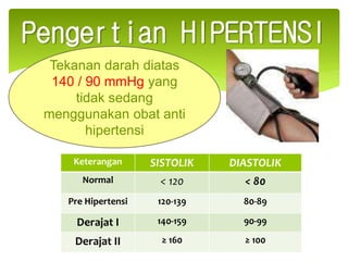 penyuluhan dm dan HT.pptx