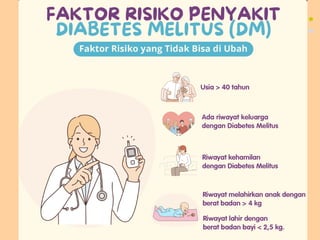 Penyuluhan_DM_Prolanis terbaru, revisi dari ppt sebelumnya.pdf