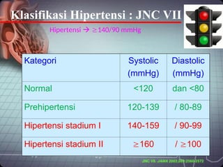 penyuluhan hipertensi puskesmas di wilayahnya | PPT