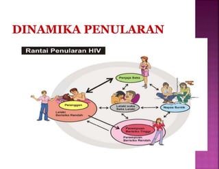Penyuluhan_pHIV_AIDS (1).ppt pada tahun 2024 di klungkung | PPT