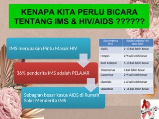 PENYULUHAN jenis - jenis Infeksi menular seksual | PPTX