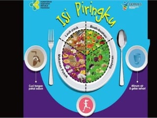 Penyuluhan_isi_piringku.pptxkurna yuliasmin | PPTX