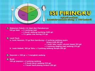 Penyuluhan_isi_piringku.pptxkurna yuliasmin | PPTX