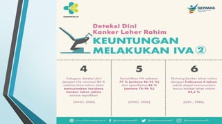PENYULUHAN KANKER SERVIK SADARI DAN IVA.ppt
