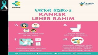 Penyuluhan_Kanker_Serviks_dan_IVA.pptx