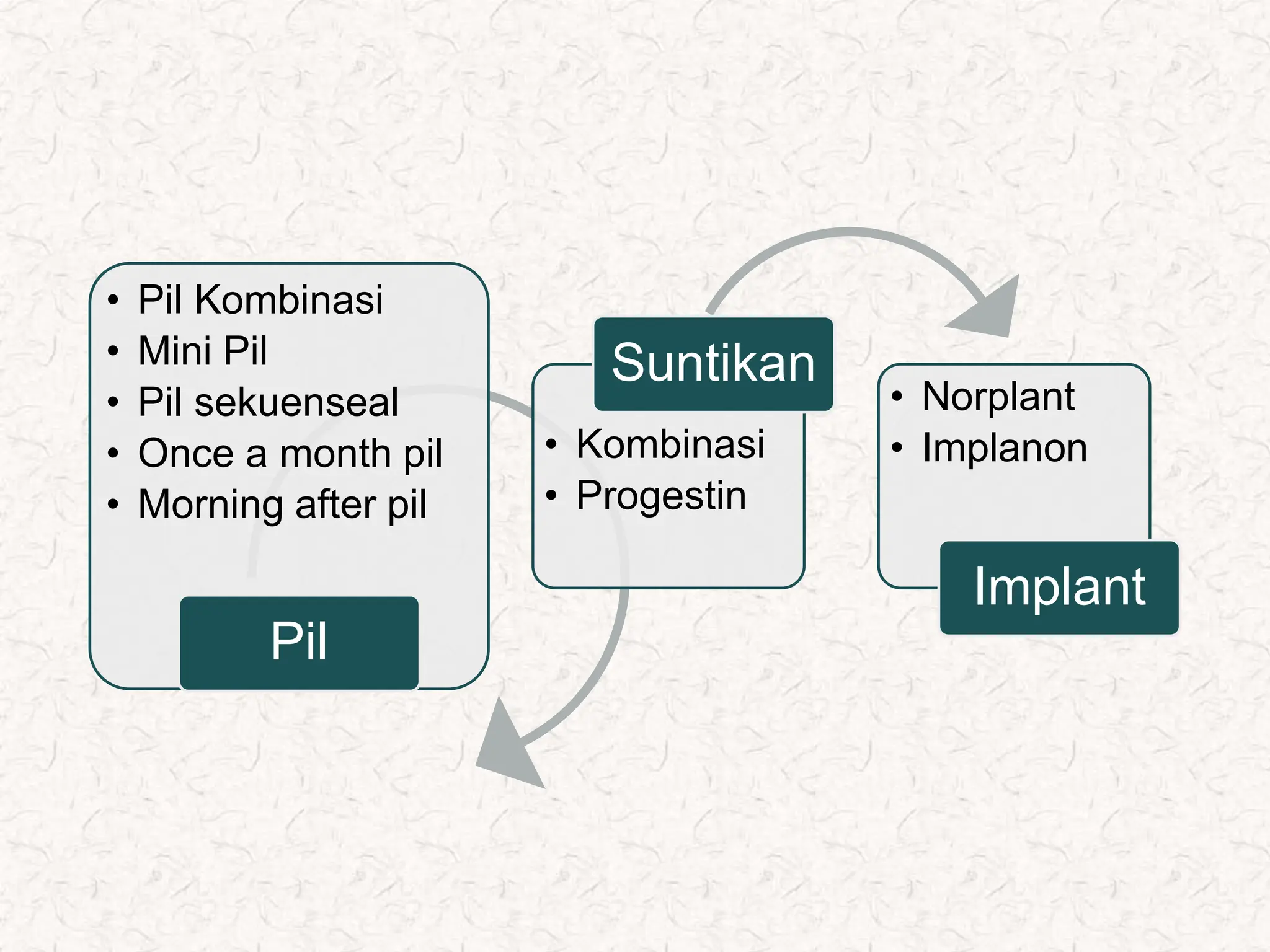 PENYULUHAN MANAJEMEN KONTRASEPSI (KB).ppt
