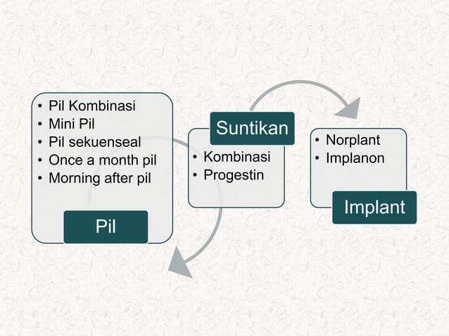 PENYULUHAN MANAJEMEN KONTRASEPSI (KB).ppt