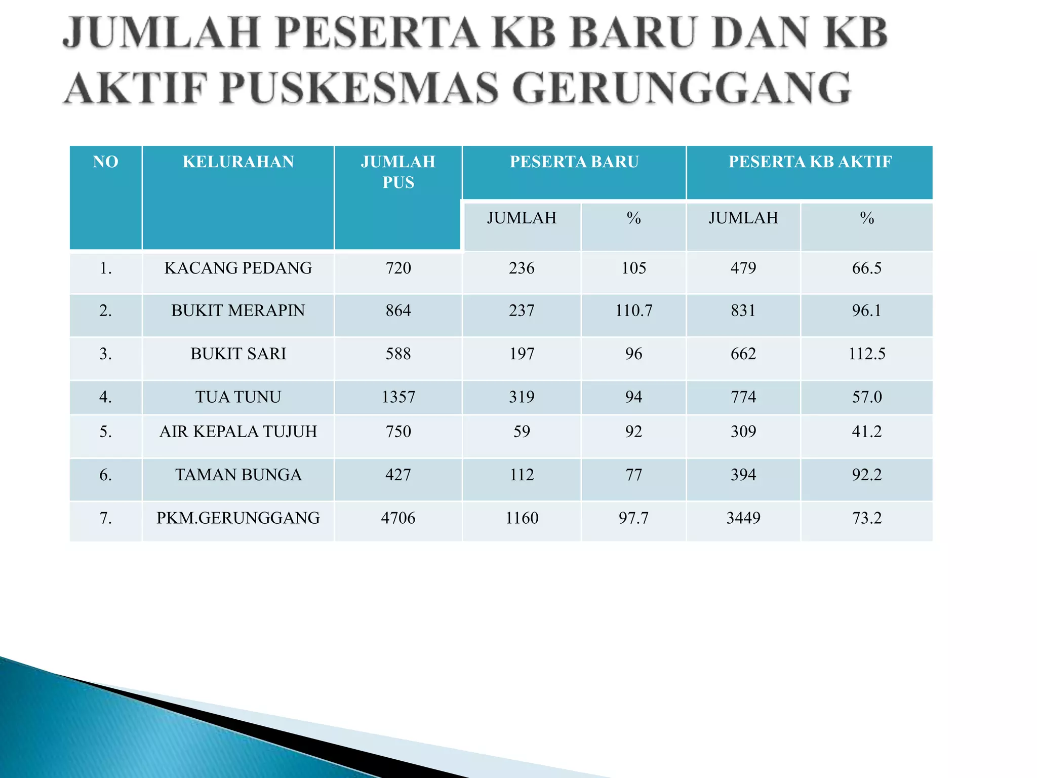 Penyuluhan keluarga berencana (kb) | PPTX