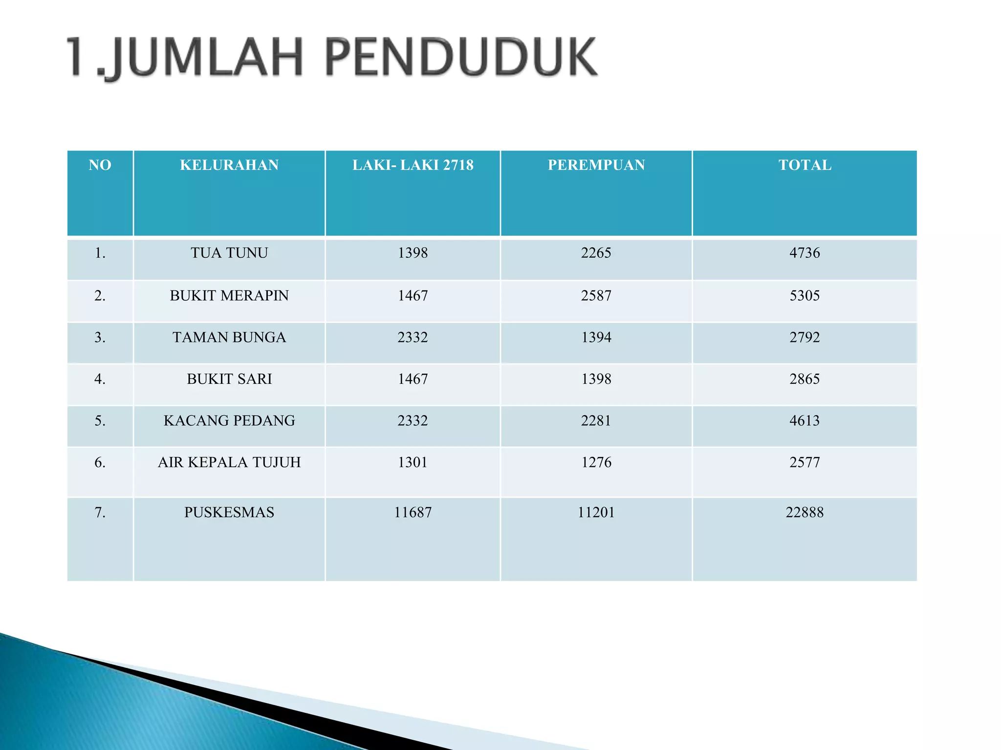 Penyuluhan keluarga berencana (kb) | PPTX