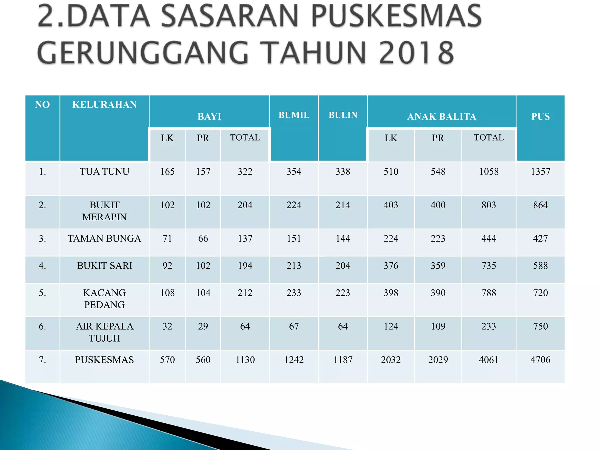 Penyuluhan keluarga berencana (kb) | PPTX