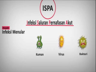 PENYULUHAN KESEHATAN ISPA.pptx