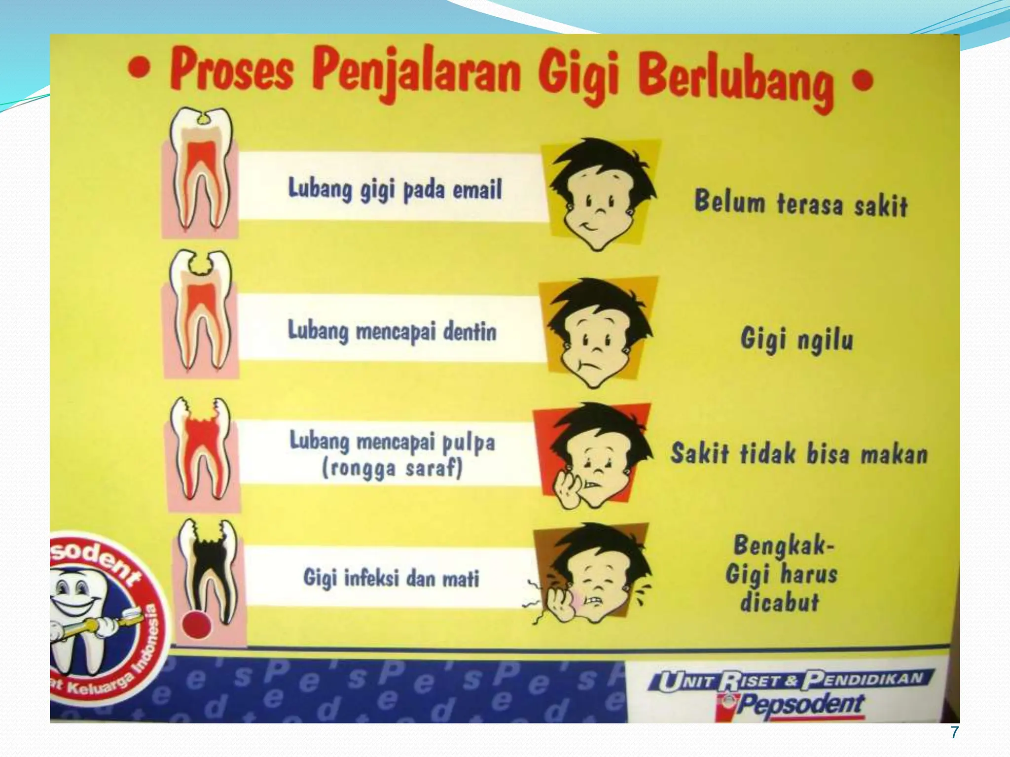 penyuluhan gigi dan mulut untuk sekolah.pptx