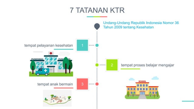 Penyuluhan KTR dan UBM di Sekolah.pptx