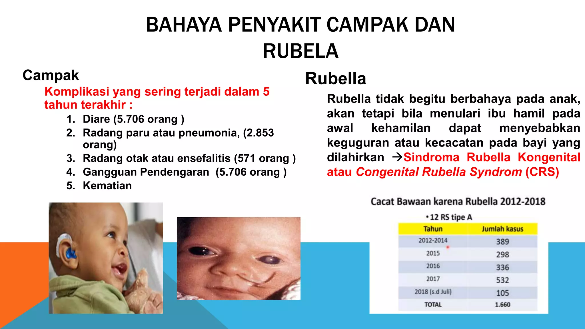 Penyuluhan Measles dan Rubella | PPTX