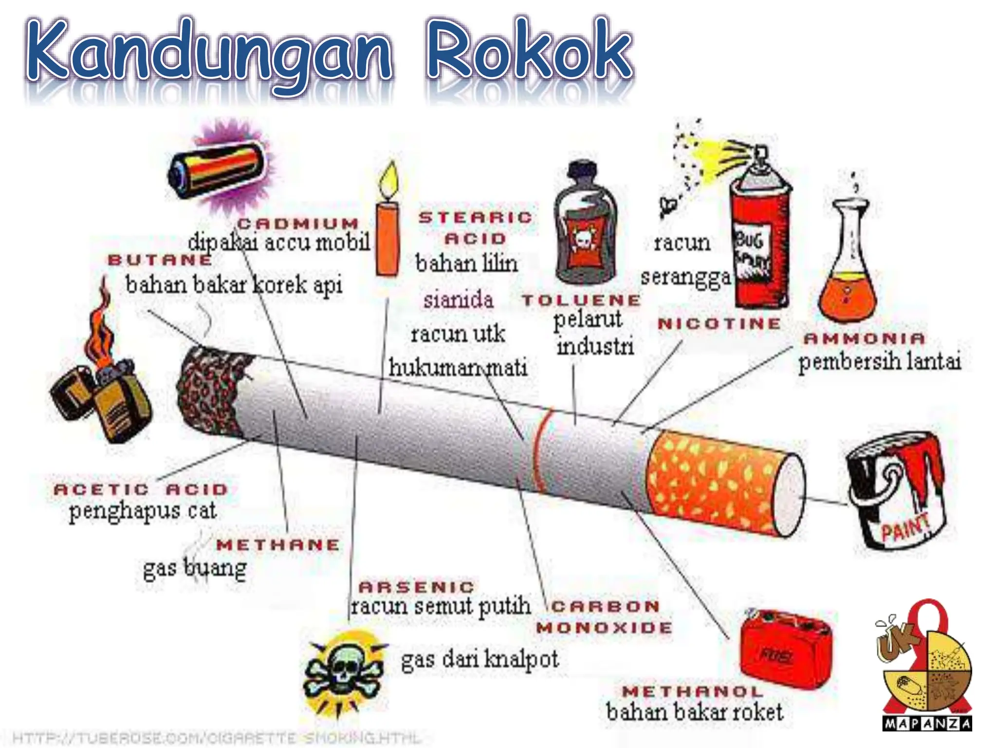 materi ppt Penyuluhan bahaya narkoba - NAPZA | PPT