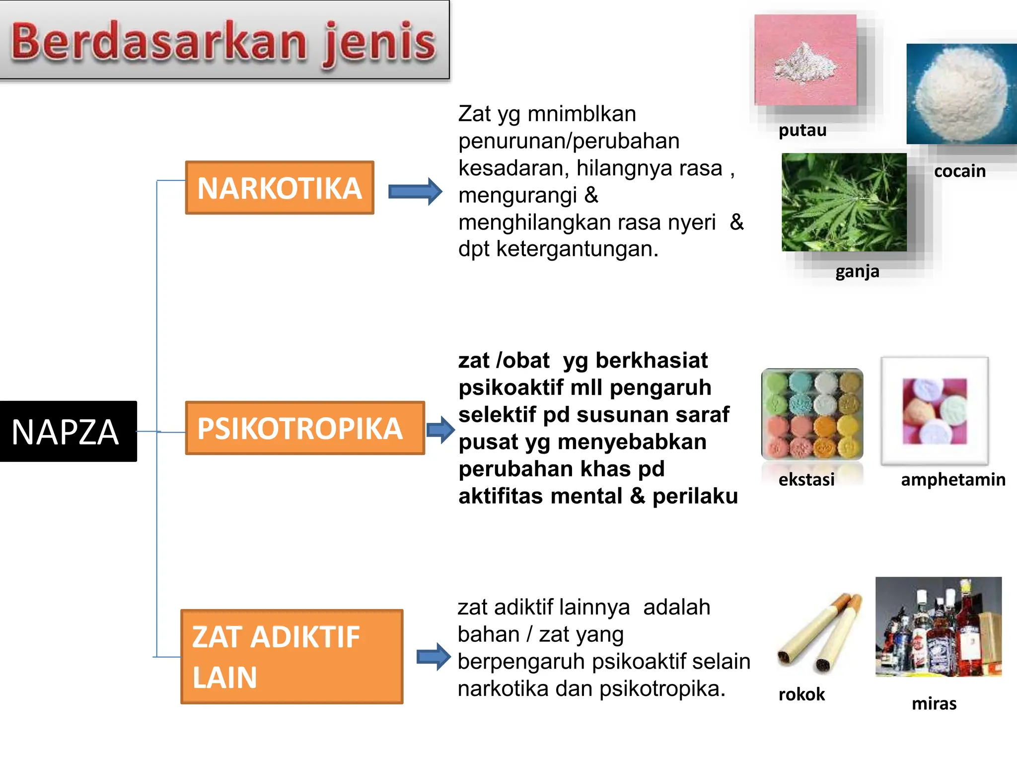 materi ppt Penyuluhan bahaya narkoba - NAPZA | PPT