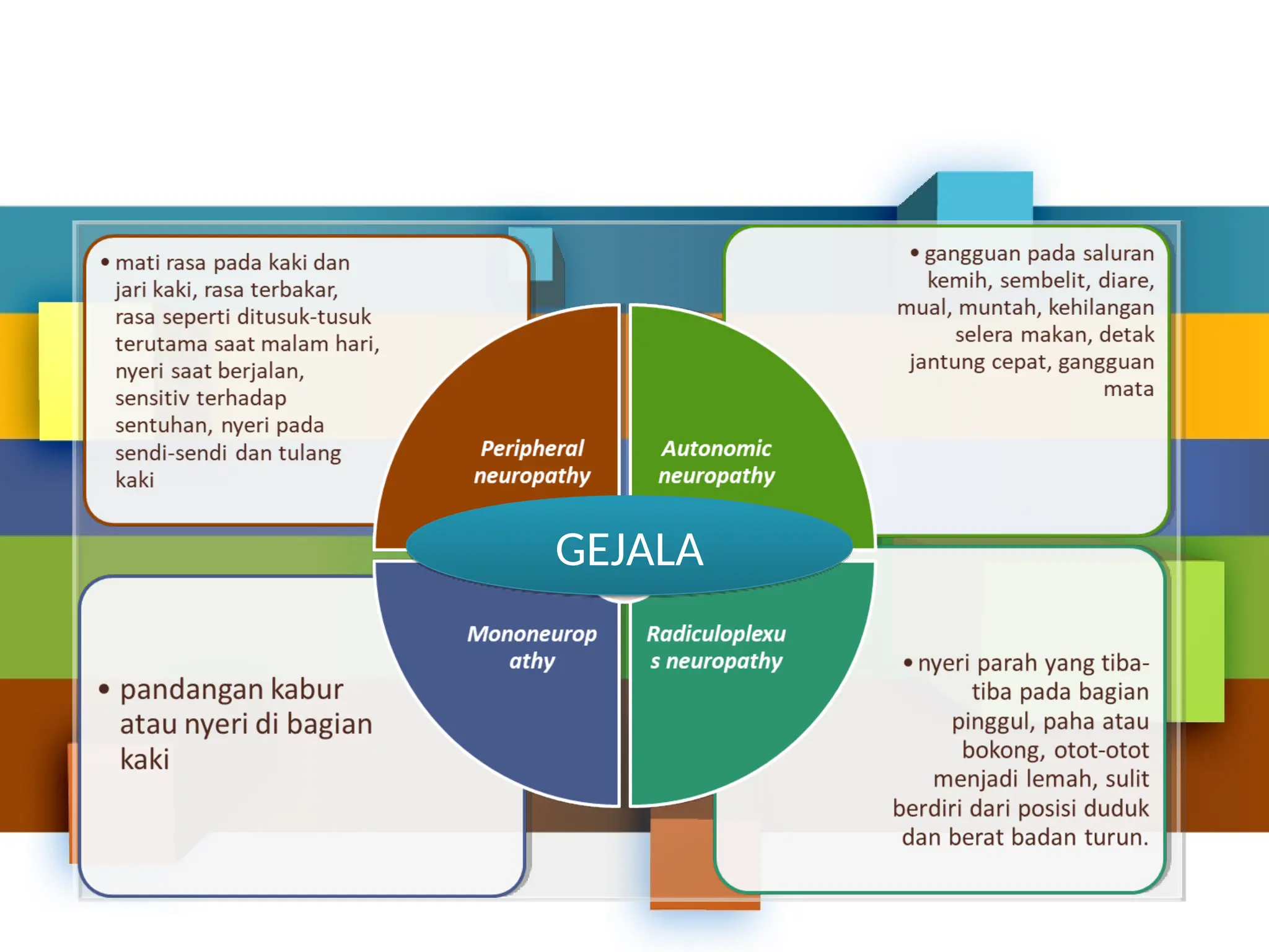 penyuluhan neuropati DM pasien prolanis.ppt