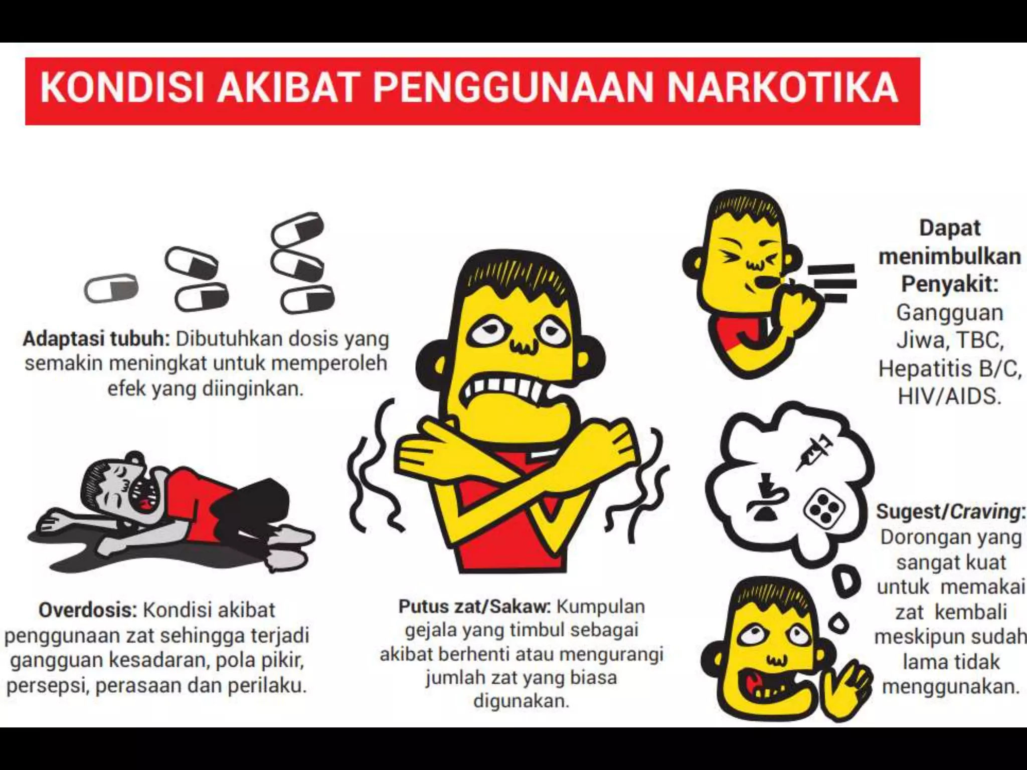 Penyuluhan Narkoba bagi Pelajar SMA | PPTX