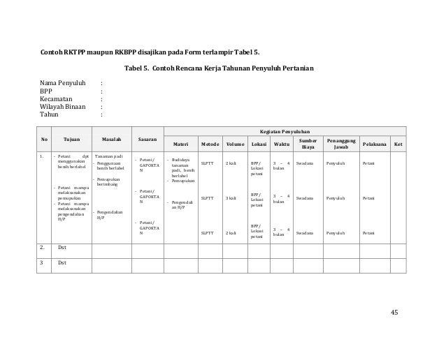 Penyuluhan pertanian