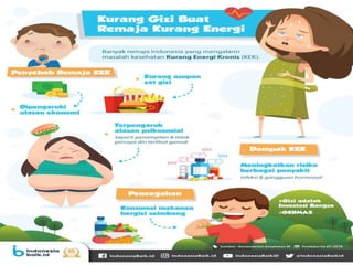 PENYULUHAN PKPR 2023.pptx