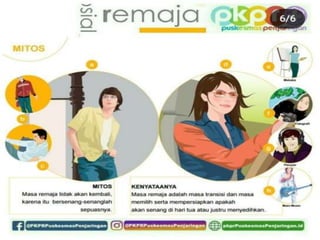 PENYULUHAN PKPR 2023.pptx