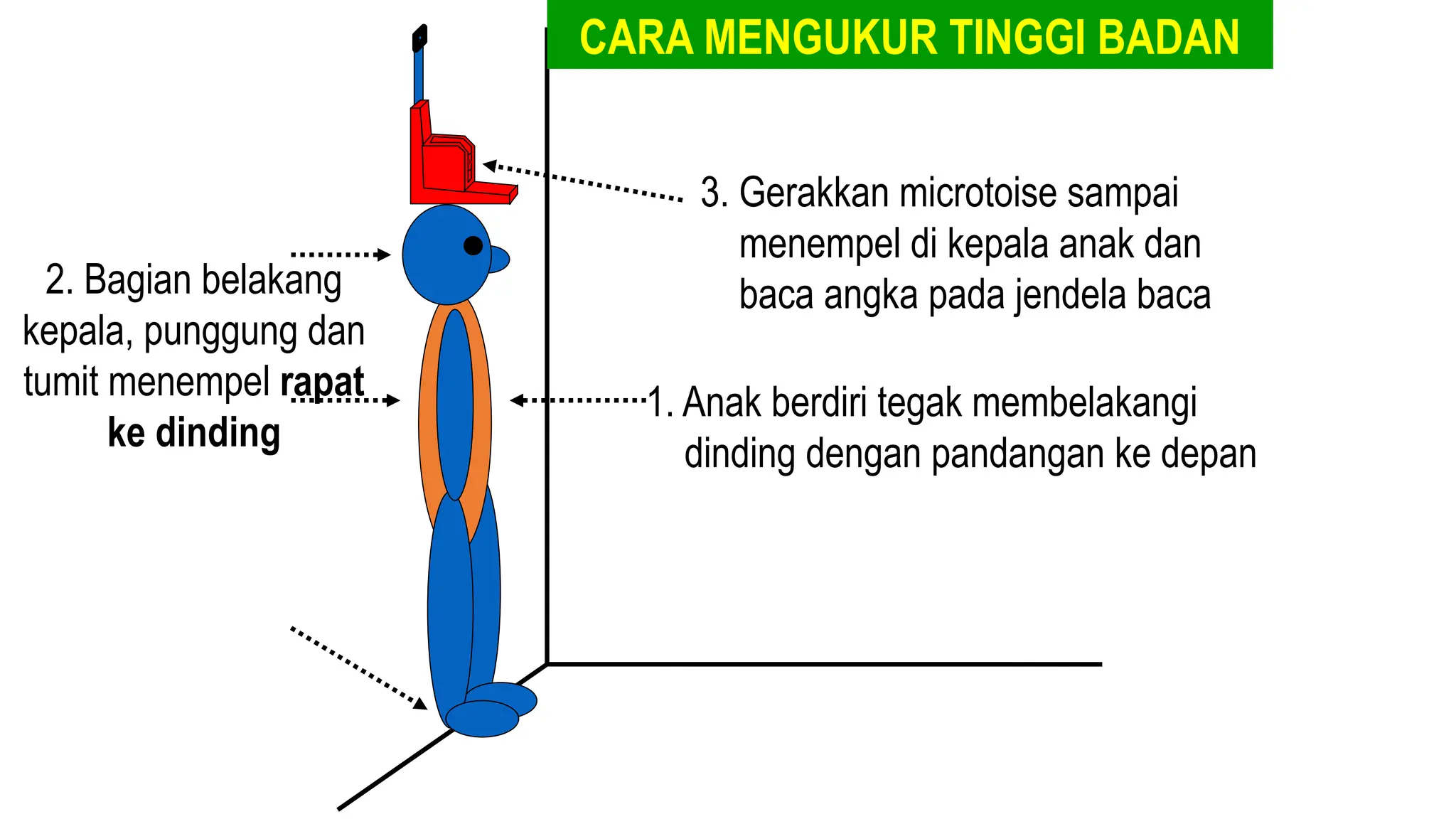 PENYULUHAN PMBA dan penggunaan ANTROPOMETRI.pptx