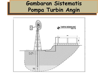 Pompa Turbin Angin - Penyuluhan | PPT