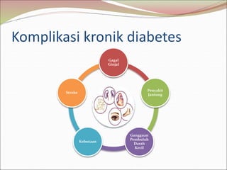PENYULUHAN PROLANIS KOMPLIKASI DM DAN HIPERTENSI.ppt