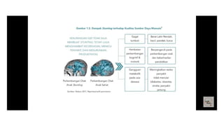 Penyuluhan stunting PKM KEL. PARI.pptx