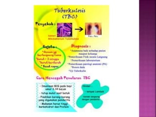 Penyuluhan tb | PPTX