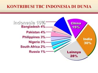 Penyuluhan TBC.pptx PENYULUHAN TUBERCULOSIS | PPTX