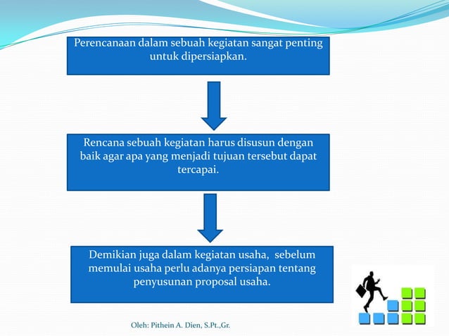 Penyusunan Proposal Usaha | PPTX